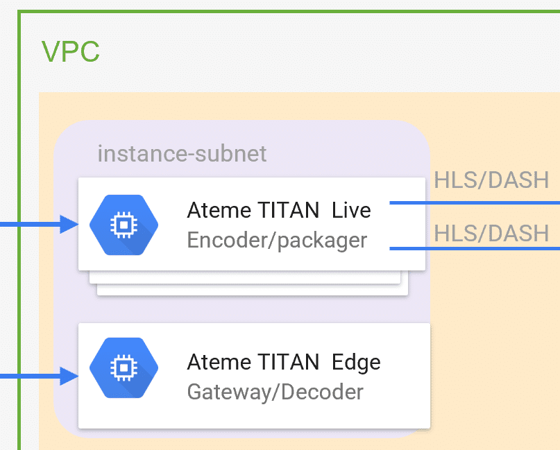 Cloud-Based Sports Streaming: Elevating the Game - Ateme