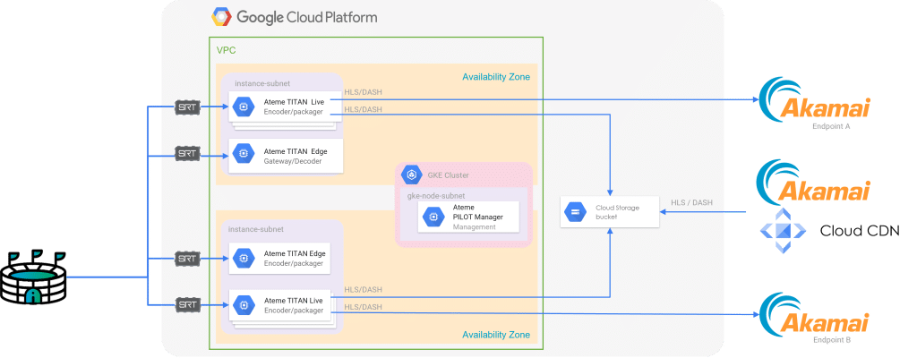 Cloud-Based Sports Streaming: Elevating the Game - Ateme