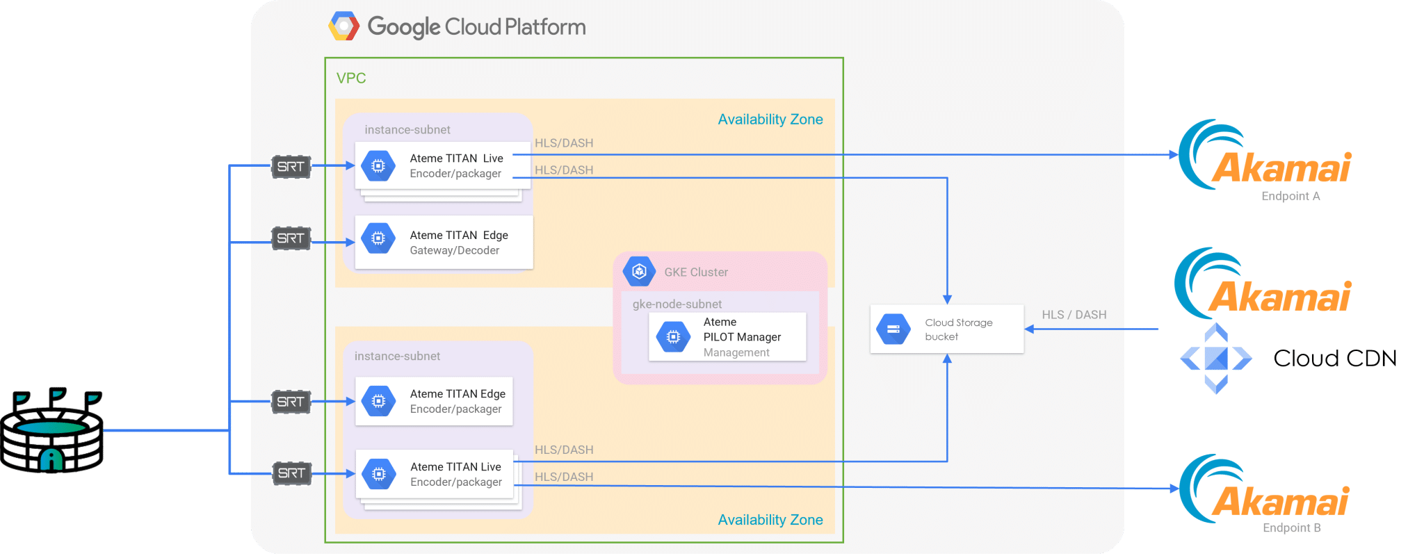 Cloud-Based Sports Streaming: Elevating the Game - Ateme