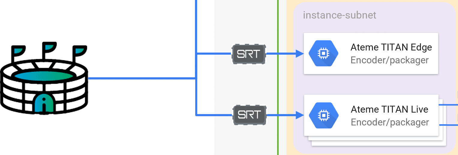 Cloud-Based Sports Streaming: Elevating the Game - Ateme
