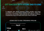 TITAN software for video processing | Ateme