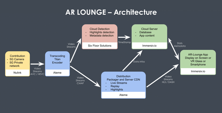 AR (Augmented Reality) Lounge - Ateme