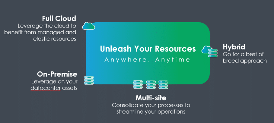 Hybrid Workflows: Optimizing Content Distribution for Efficiency